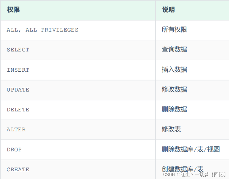 Day308 Java学习之mysql数据库、dml与dcl语言操作java Dml Csdn博客
