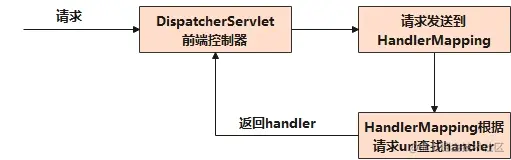 详解SpringMVC-RequestMappingHandlerMapping-CSDN博客