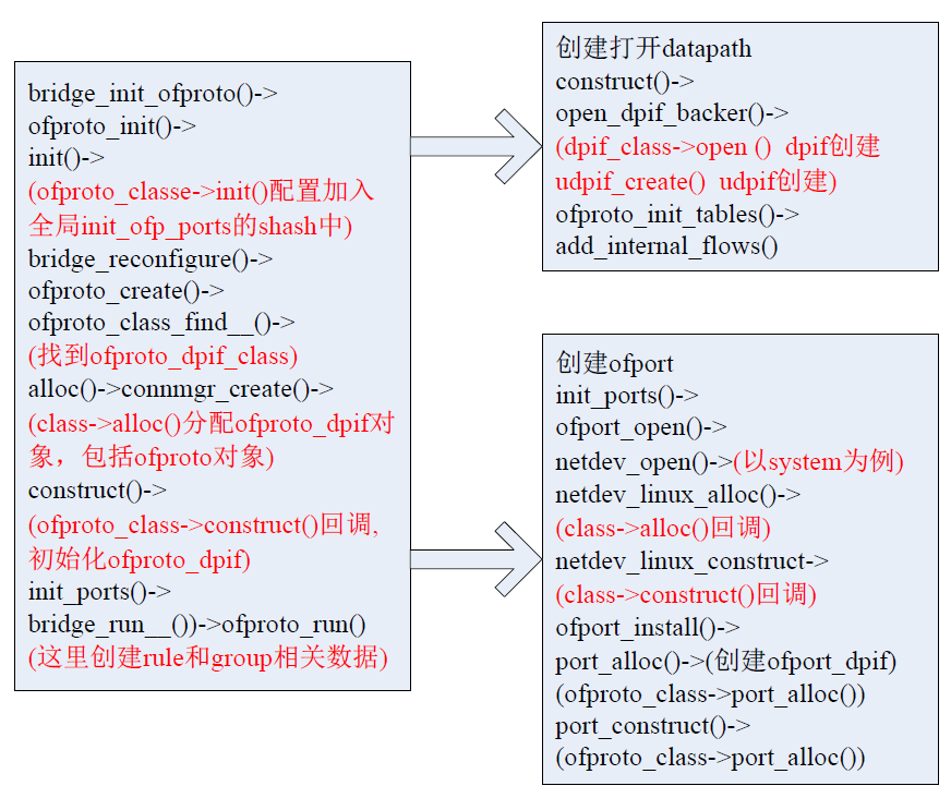 OVS ofproto（二十三）-CSDN博客