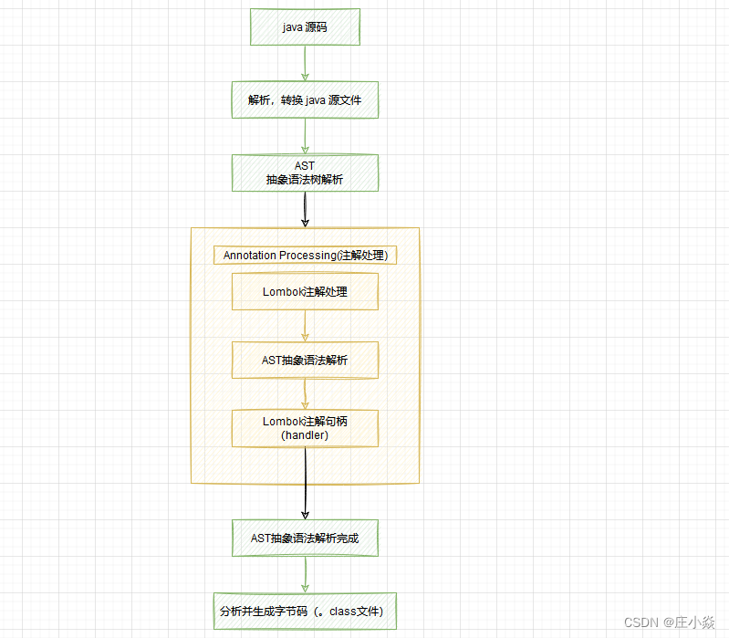 Spring——Spring AOP原理_springaop原理-CSDN博客