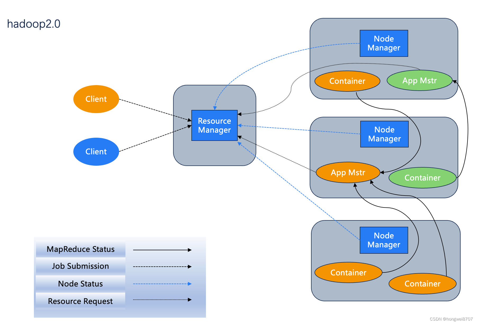 HADOOP2.0简介-CSDN博客