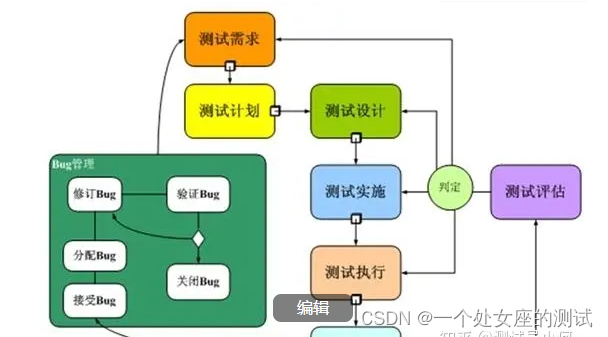 100个变态的软件测试面试题及答案！——看完变态面试官对你竖起大拇指！（二）_软件测试答案-CSDN博客