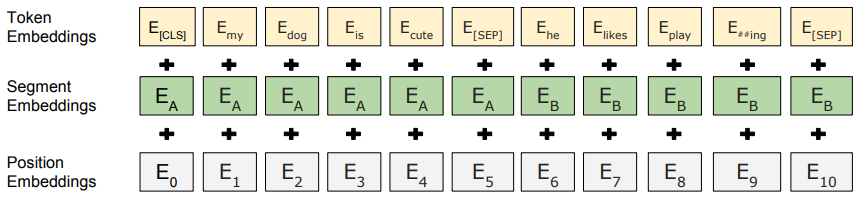 论文阅读之RETHINKING POSITIONAL ENCODING IN LANGUAGE PRE-TRAINING-CSDN博客