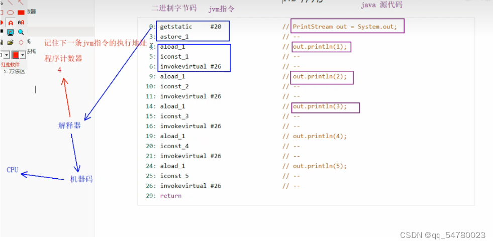 记录学习jvm之程序计数器 Csdn博客 
