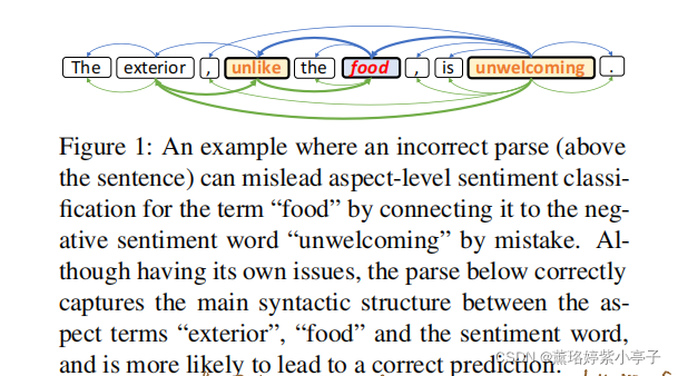26.Graph Ensemble Learning over Multiple Dependency Trees for Aspect-level Sentiment ...