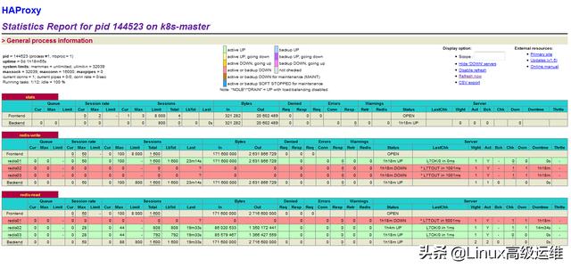 sentinel run time 蓝屏_运维必备技能：keepalived+haproxy+redis+sentinel 哨兵高用集群-CSDN博客
