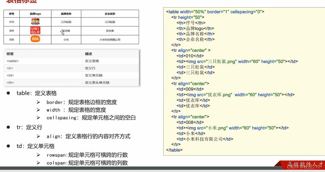 JavaWeb-HTML-CSDN博客