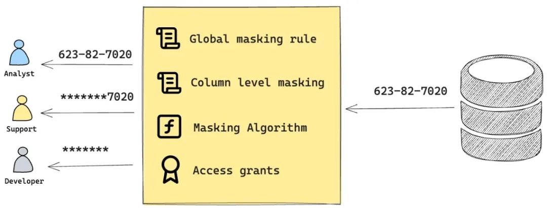 Mysql数据脱敏（data Masking Plugin Functions）mysql脱敏工具 Csdn博客