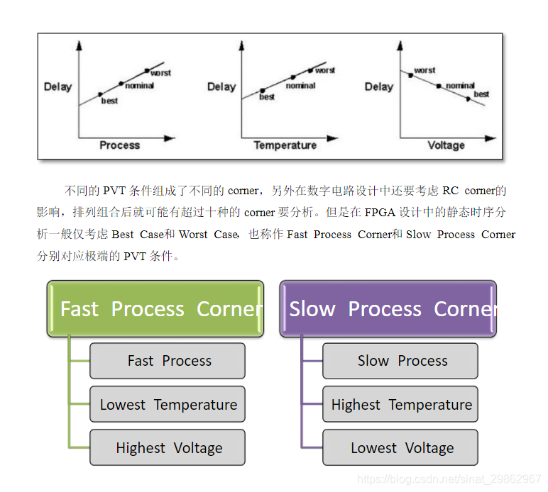 OCV和PVT_ocv - pvt-CSDN博客
