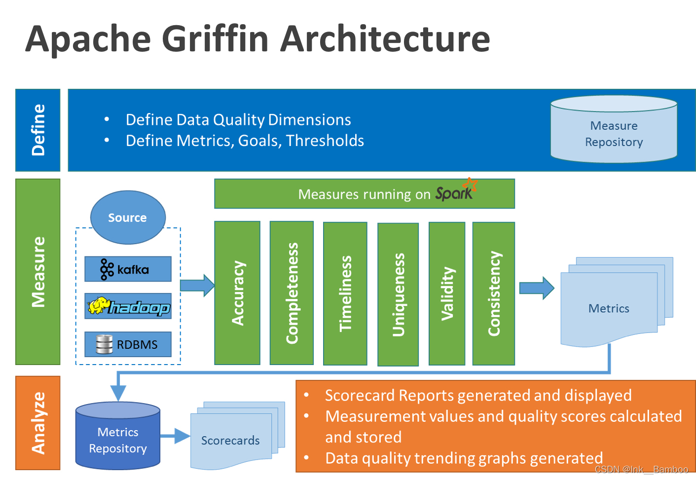 apache griffin 功能介绍及安装使用_apache griffin配置-CSDN博客
