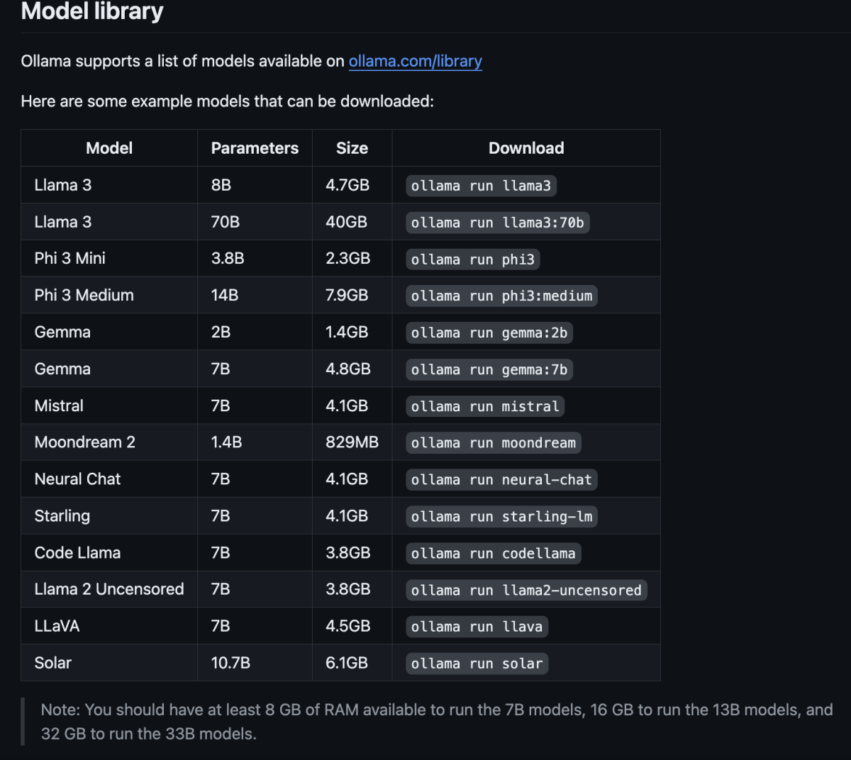 用本地大模型(llama3)进行数据分类标记｜LLM 用例_ollma llama3-CSDN博客