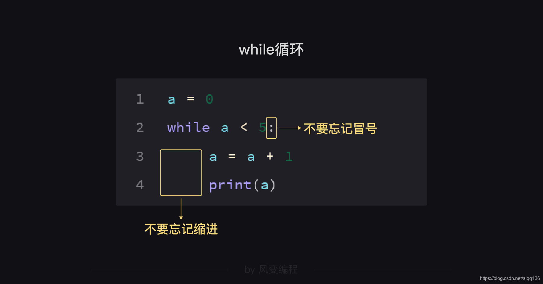 Python13_循环_s=【0 for i in range (0,8)】-CSDN博客