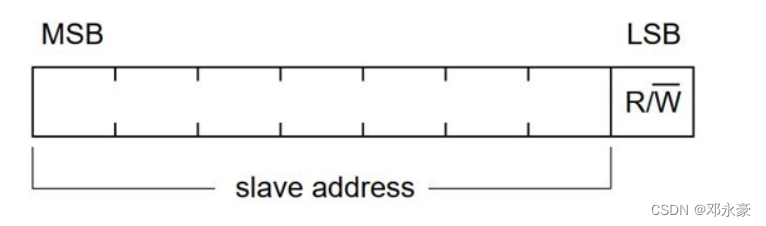 [imx6ull]I2C协议-SHT20温湿度采样-CSDN博客