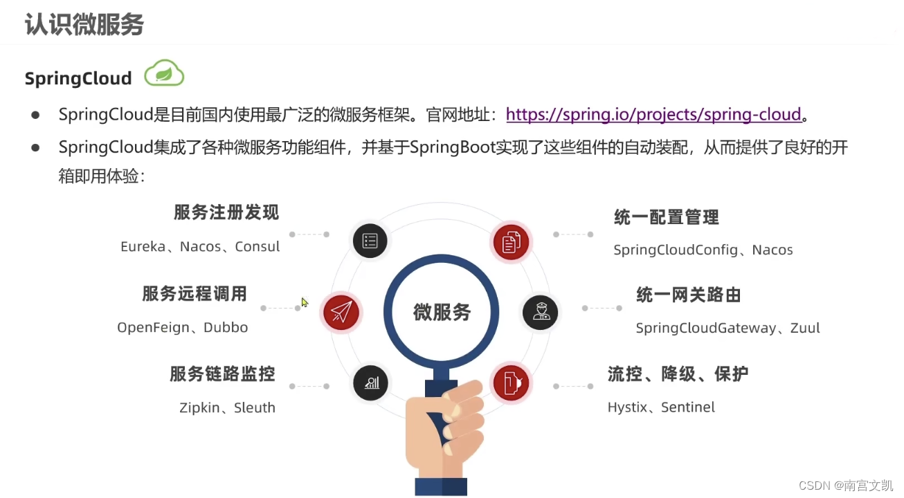 SpringCloud+RabbitMQ+Docker+Redis+搜索+分布式，系统详解springcloud_rocketmq springcloud redis 系统架构-CSDN博客