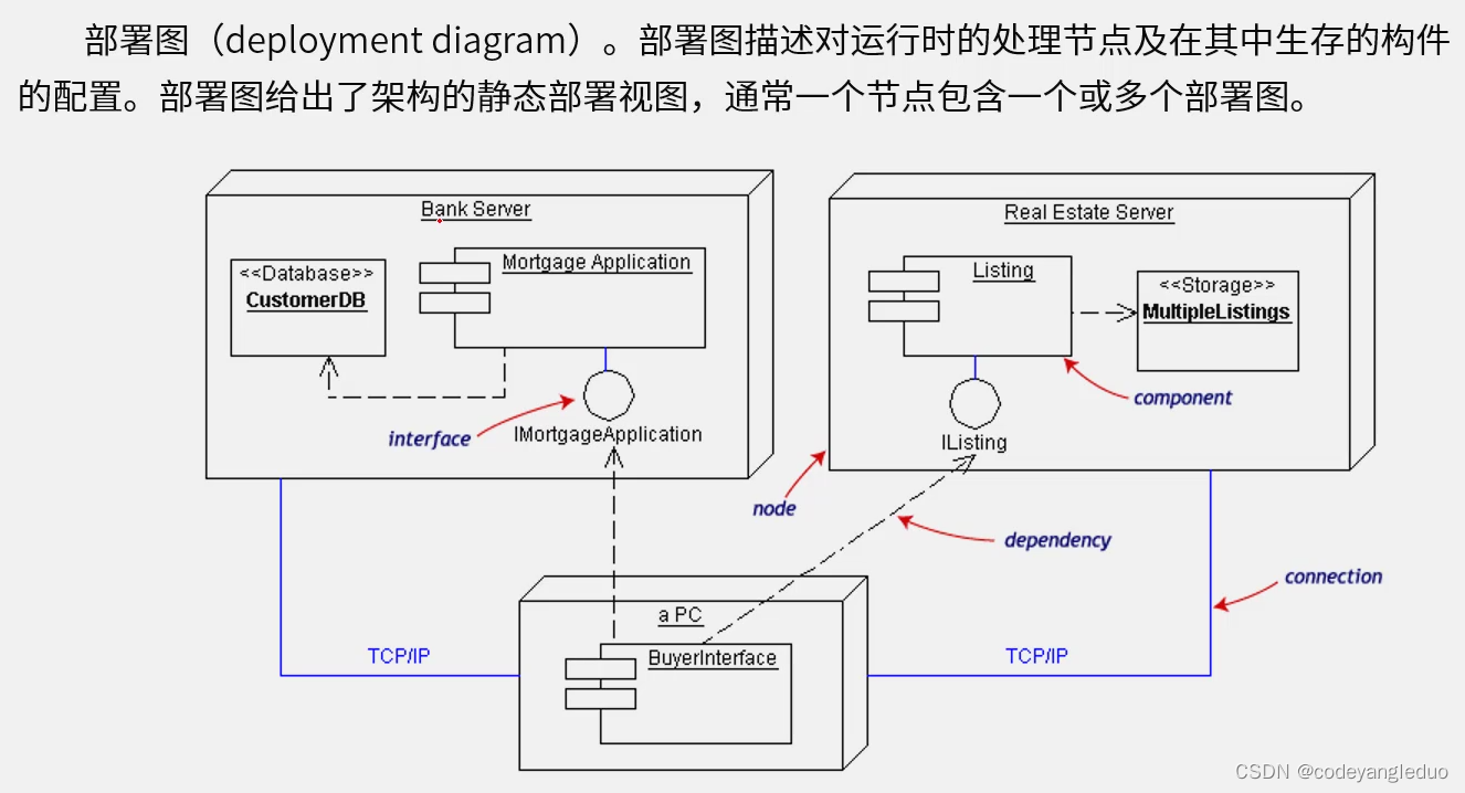 系统分析师案例题【需求工程篇】需求工程案例题目 Csdn博客 