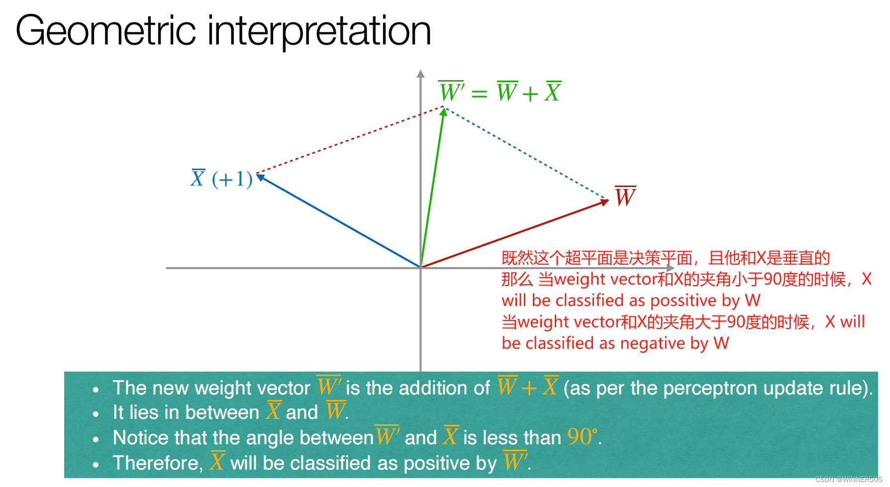 【COMP337 LEC 5-6】-CSDN博客