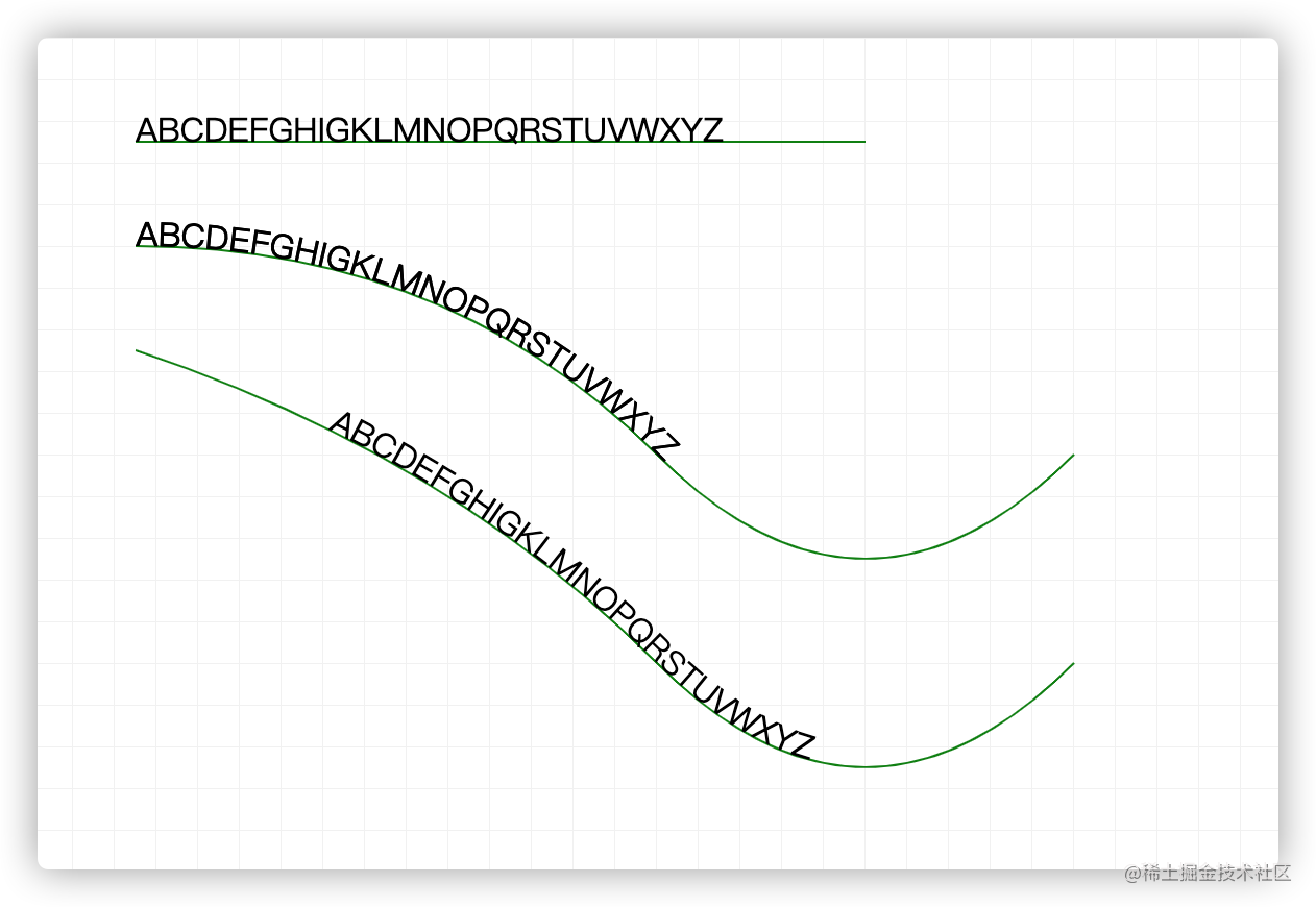 SVG 文本（二）路径文本 ＜textPath＞_svg 路径文字-CSDN博客