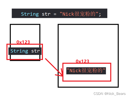 [JavaSE] 认识String类（JVM源码展示、StringTable、哈希表图例详解）_java里的nick-CSDN博客