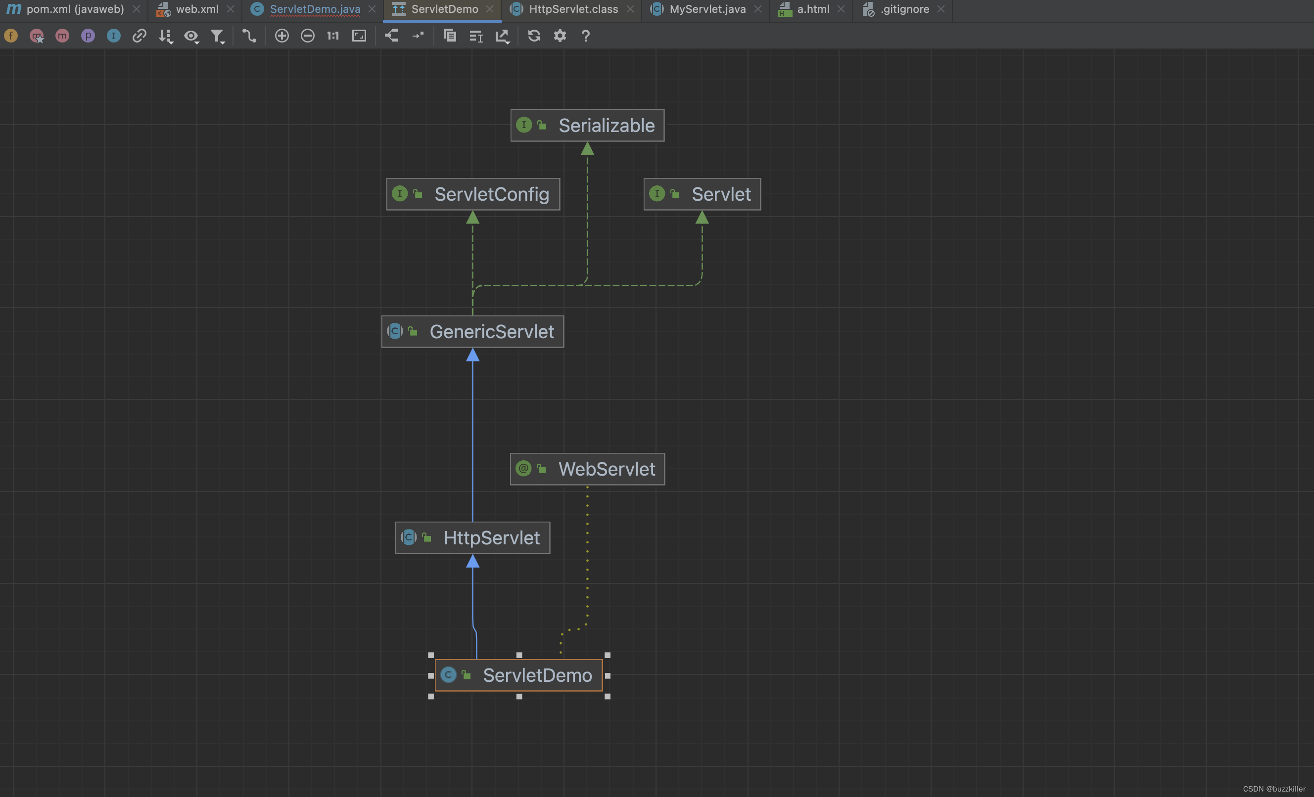 Servlet-体系结构-CSDN博客