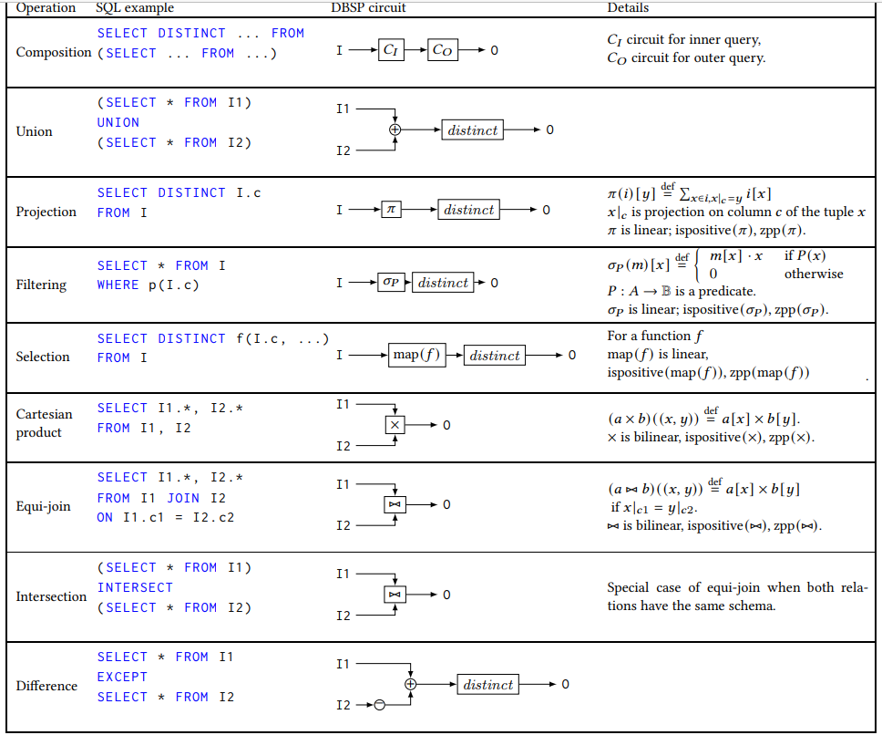 【数据库】VLDB 2023 最佳论文奖 - 获奖论文速览_vldb 论文-CSDN博客