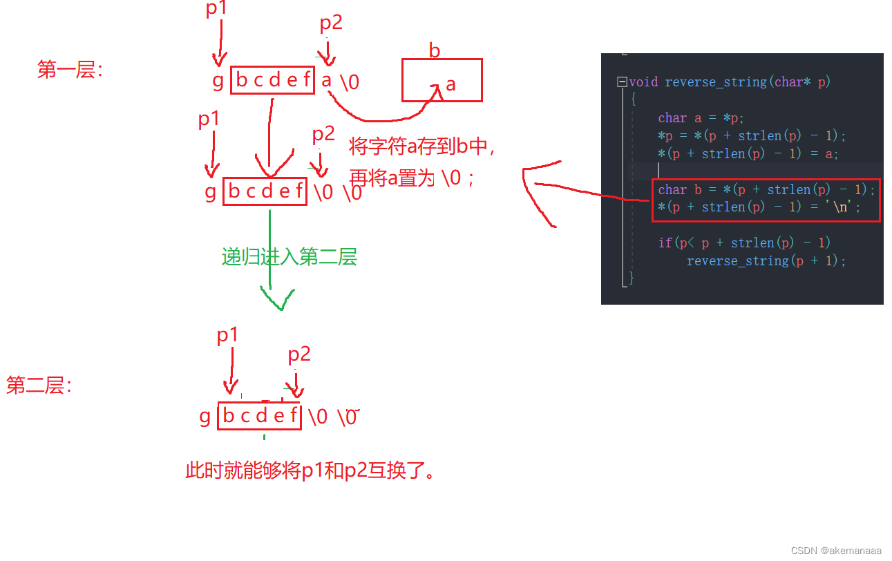 用递归实现字符串逆序函数。reverse_string(char * string)_string逆序函数-CSDN博客