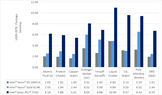 【LAMMPS学习】七、加速性能(4)加速器包_lammps gpu加速-CSDN博客