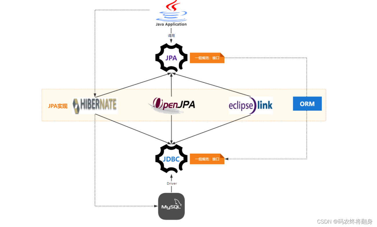 Spring Data Jpa_persistence-api-CSDN博客