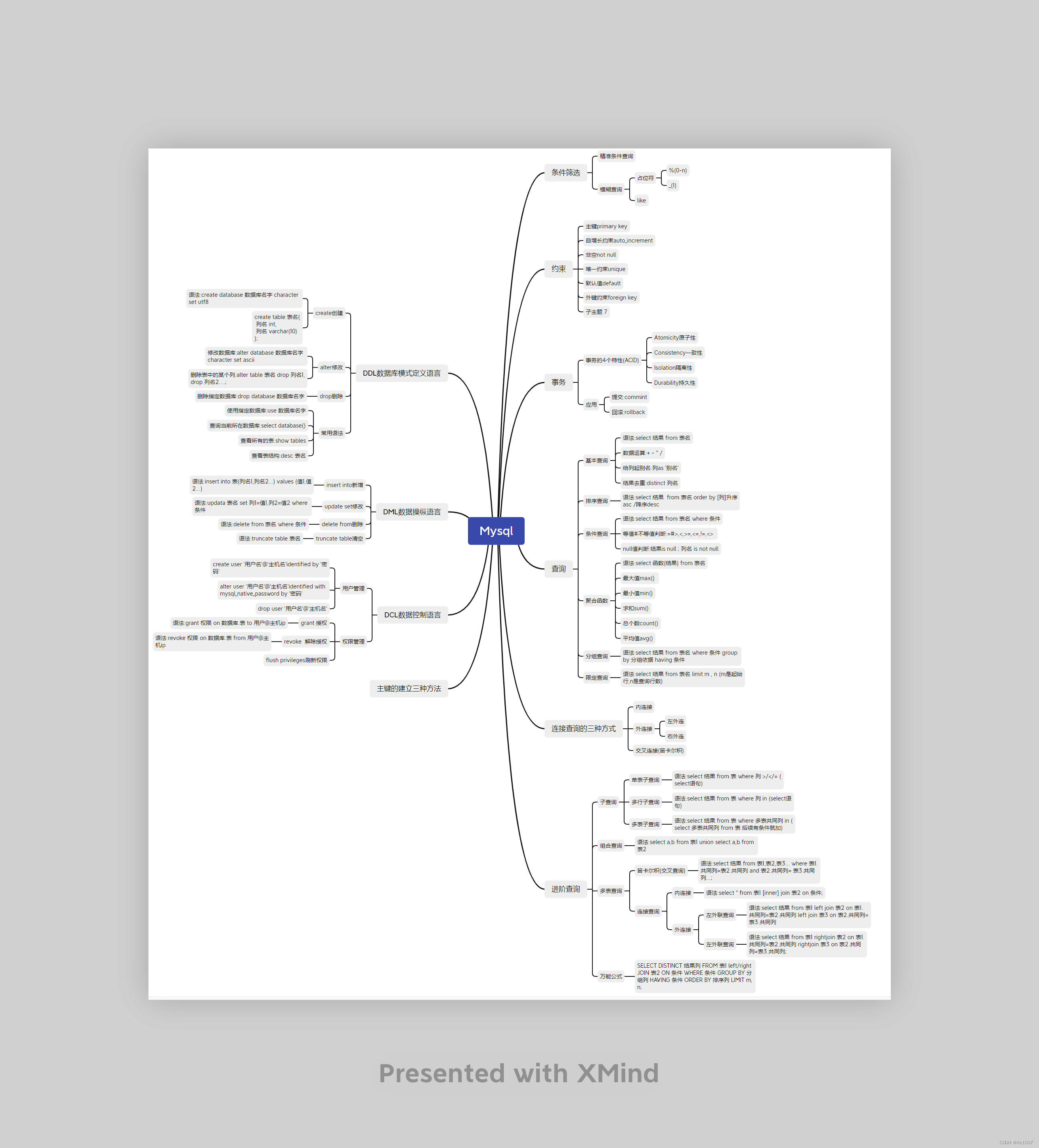 mysql思维导图_xmind将mysql转化为关系图-CSDN博客