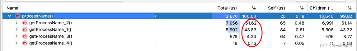【Android】获取当前进程名的四种方法及效率对比_android获取当前进程名-CSDN博客