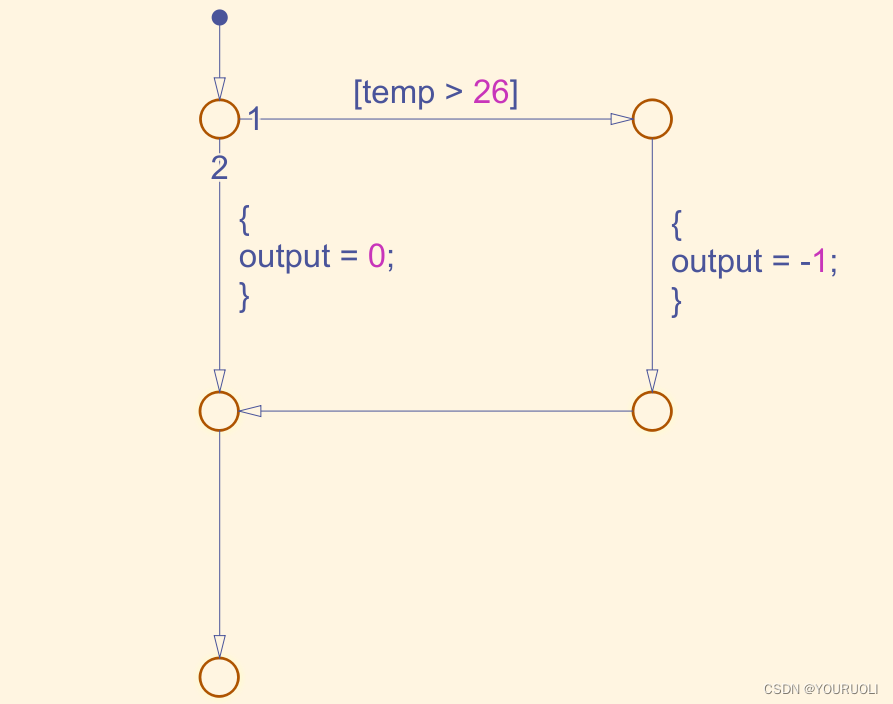 MATLAB Simulink Statflow学习笔记_matlab中en:、du和ex-CSDN博客