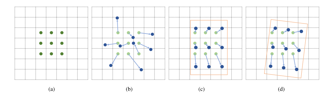 详解Single-Shot Alignment Network (S2A-Net) ，详解AlignConv，基于遥感图像的特征对齐旋转目标检测_s2anet-CSDN博客