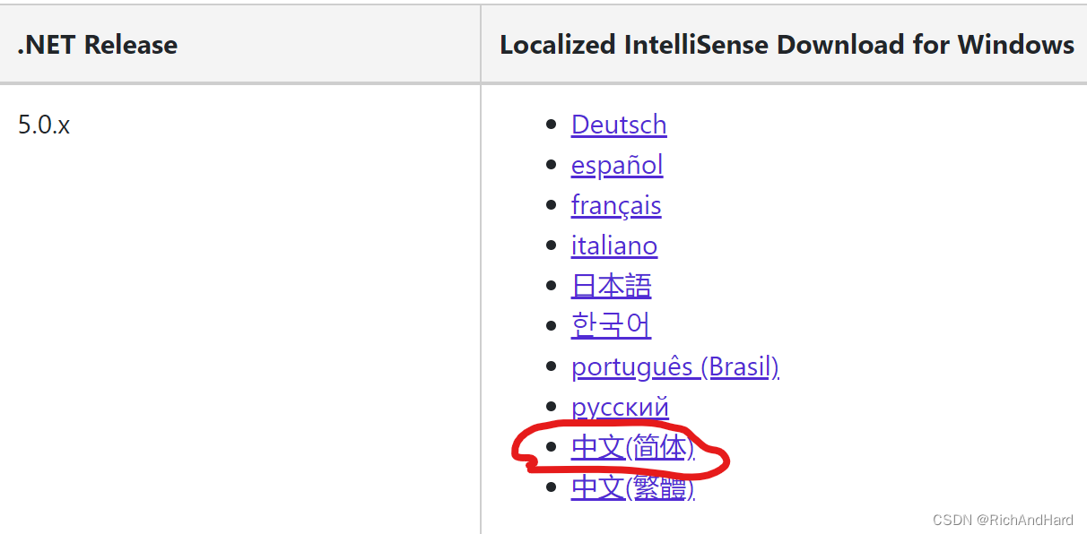 .NET6智能提示修改成中文Solution_dotnet6.0提示汉化-CSDN博客