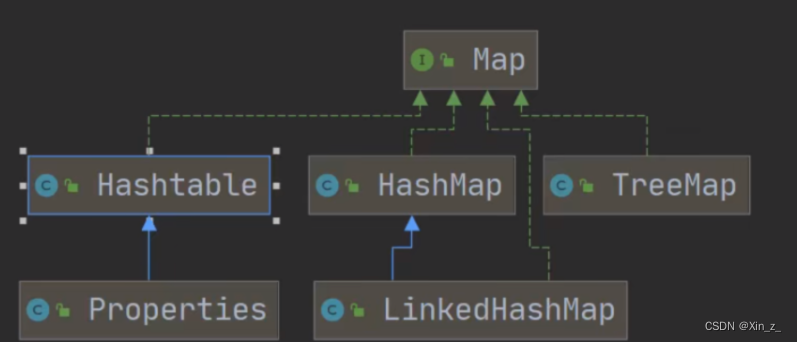 java高级day03_java stream addall-CSDN博客