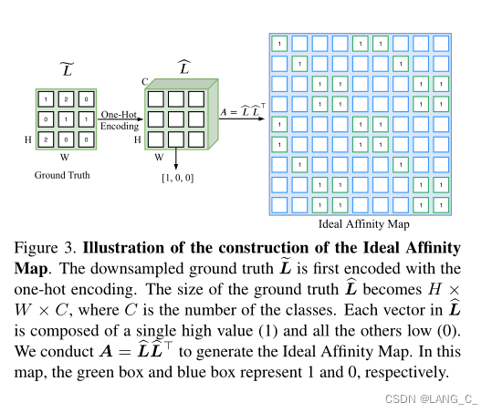 【论文粗读】语义分割CVPR2020-Context Prior for Scene Segmentation -基于上下文先验知识的场景分割_融合先验知识知识的语义分割-CSDN博客