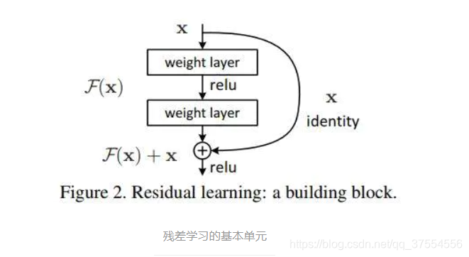 利用pytorch预训练resnet模型并保存模型及参数torch Train Resnet 训练 保存模型 Csdn博客