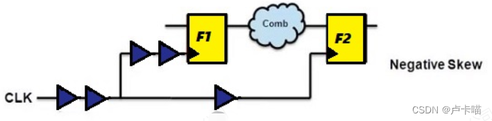 时钟树综合(二)_clock skew-CSDN博客