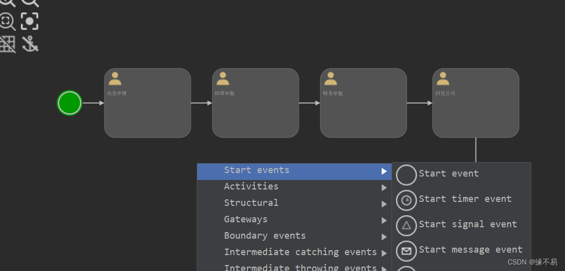 Springboot集成工作流Activity_springboot集成activity-CSDN博客