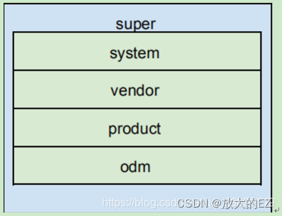 Android新特性virtualAB总结_android virtual ab-CSDN博客
