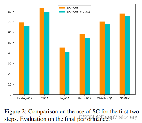 新鲜出炉！ACL2024主会文章：实体关系分析助力大型语言模型攻克复杂推理挑战_era-cot: improving chain-of-thought through entity-CSDN博客