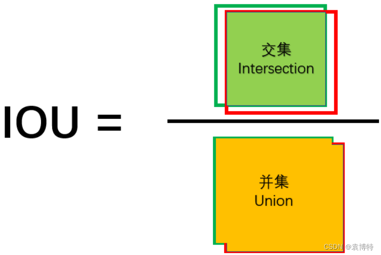 20230319文献阅读——《OPV2V：一个用于车与车通信感知的开放基准数据集和融合管道》_opv2v数据集下载-CSDN博客