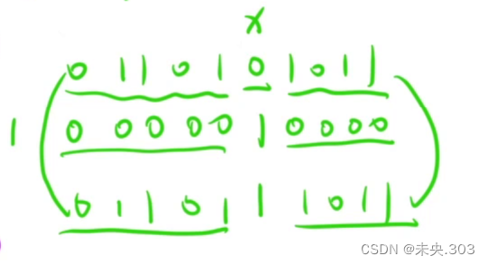 【优选算法系列】【专题五位运算】第一节常见的位运算（面试题 0101 判定字符是否唯一和268 丢失的数字） Csdn博客