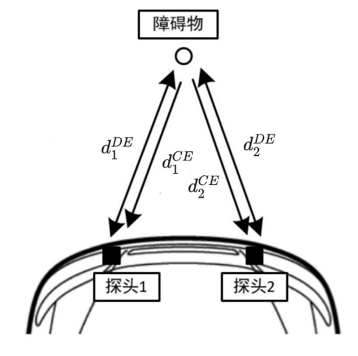 超声波雷达原理与应用：泊车辅助中的USS技术详解-CSDN博客