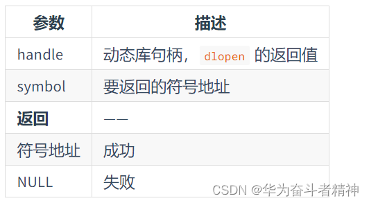 RT-Thread 组件-C库LIBC-POSIX标准-Pthread线程-动态模块①_rtthread如何使用libc-CSDN博客