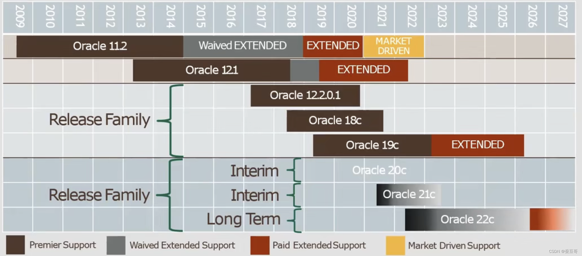 Oracle Database 12c升级到19c(Redhat Linux12.2.0.1 Upgrade to 19.3.0.0)_oracle12c升级到19c-CSDN博客
