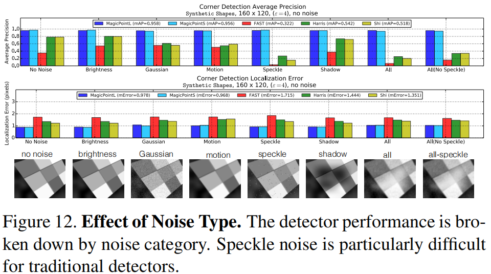 论文解读：SuperPoint: Self-Supervised Interest Point Detection and ...