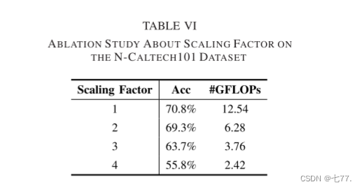 ECSNet: Spatio-Temporal Feature Learning for Event Camera-CSDN博客