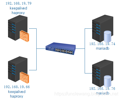 利用keepalived和haproxy配置mysql的高可用负载均衡_keepalived+haproxy+mysql-CSDN博客