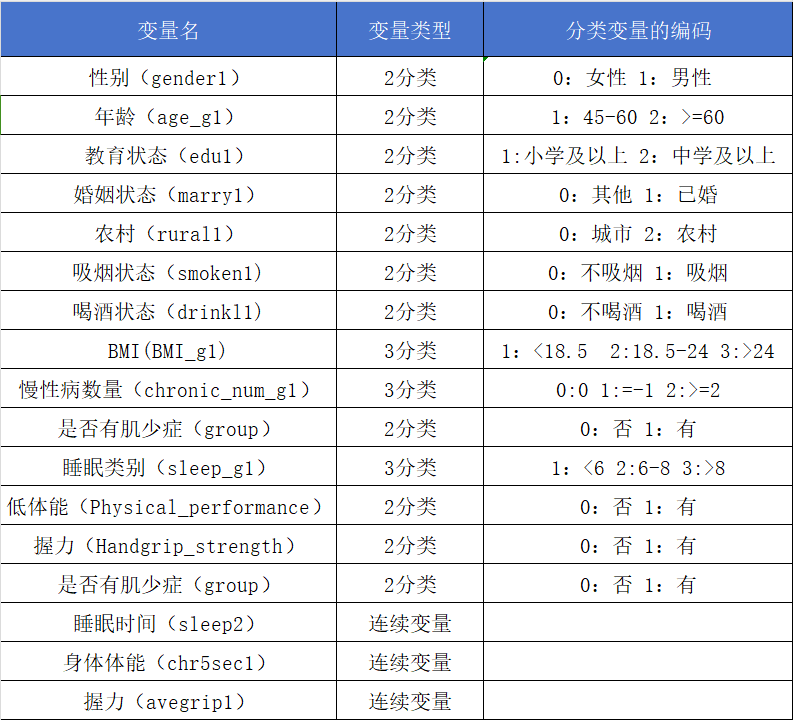 零代码复现SCI | 轻松搞定！logistic多模型控制混杂、调整协变量的RCS曲线_rcs曲线结果解读-CSDN博客
