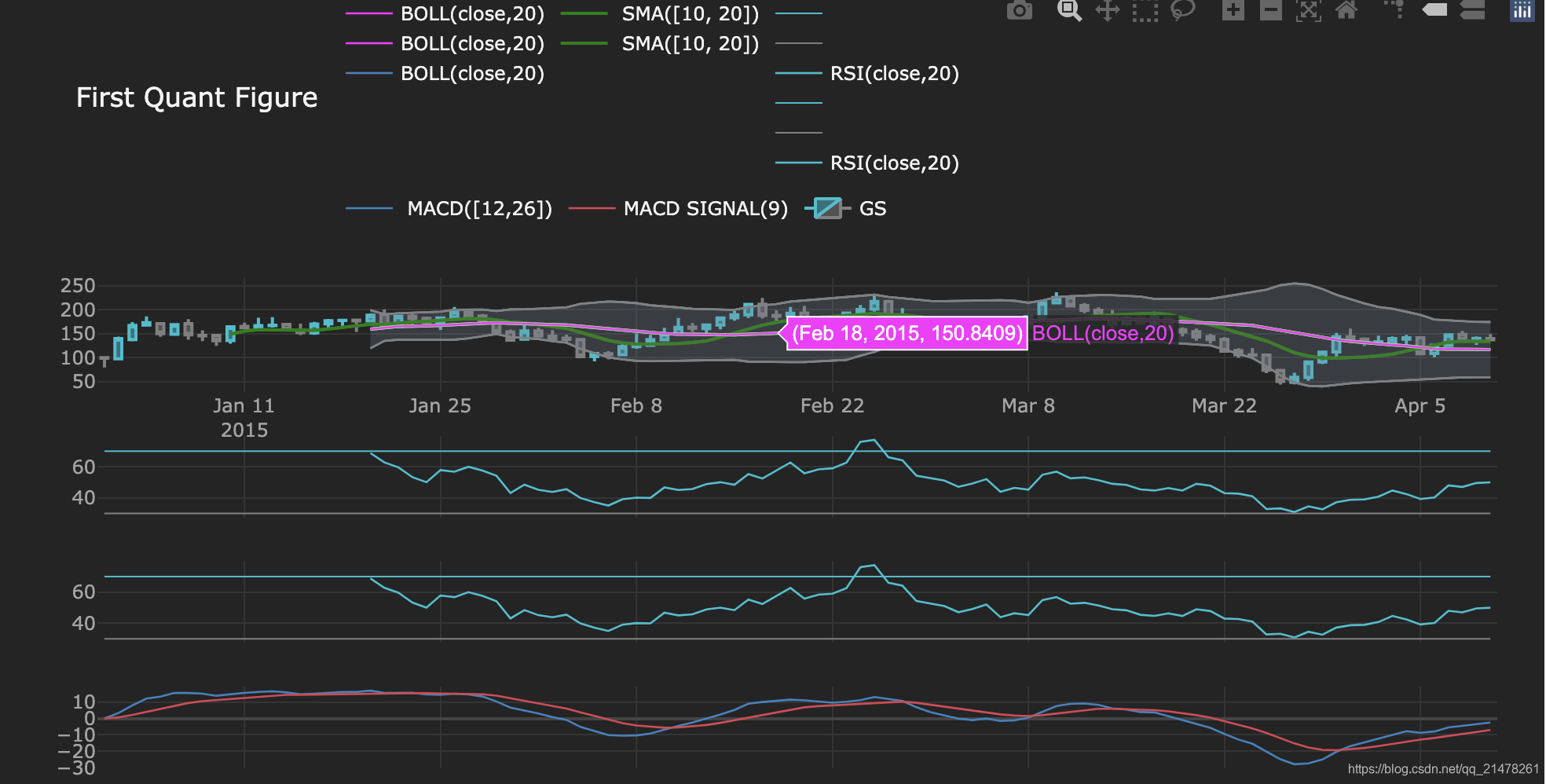 cufflinks一行代码搞定plotly_cufflinks 设置 颜色-CSDN博客