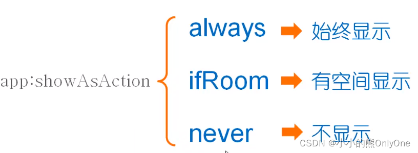 Android Action Bar_android getsupportactionbar-CSDN博客